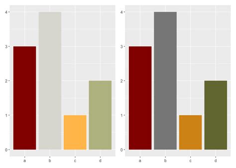 Ggsci Ggplot2的颜色标度拓展包（1）：科研配色风格 Csdn博客