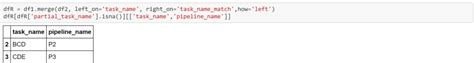 Joining Dataframes By Substring Match With Python Pandas Towards Data Science