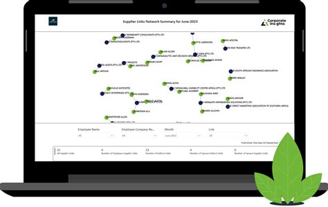 Conflict 360 Proactive Conflict Mitigation Corporate Insights