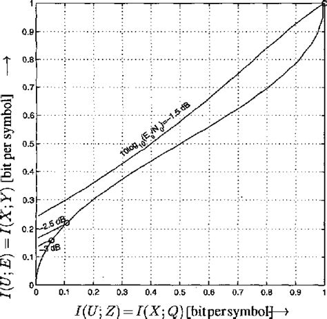Figure 3 From Performance Estimation For Concatenated Coding Schemes