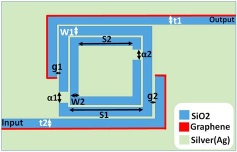 Schematic Of The First Proposed Plasmonic Graphene Nanostructure