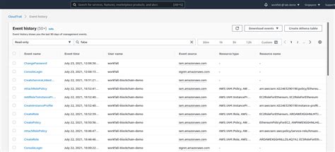 how to track aws account activities using aws cloudtrail the