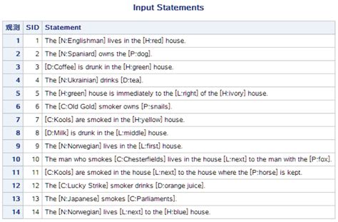 Zebra Puzzle Terminator A General Automatic Reasoning System Solving Method Proc