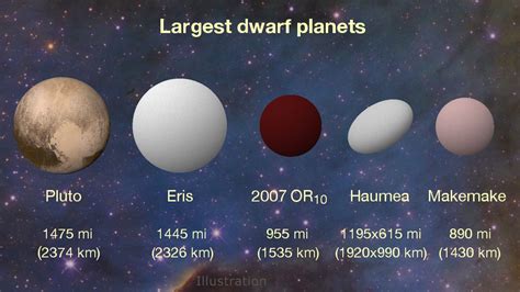 Mysterious Dwarf Planet Is Third Largest In Our Solar System Wired Uk