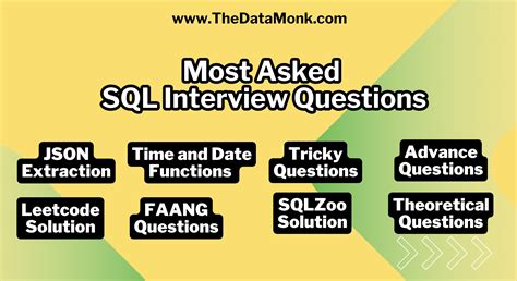 Most Asked Sql Interview Questions The Data Monk