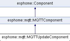 Esphome Esphome Mqtt Mqttupdatecomponent Class Reference