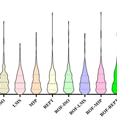 Assefa Melesse Professor Ph D Pe D Wre Florida