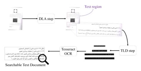 Spatial Vs Frequency Domain A Guide To Image Interpretation By Chaw Thiri San Medium
