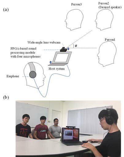 A Basic Scheme And B Image Of Proposed Fpga Based Hearing Aid System Download Scientific