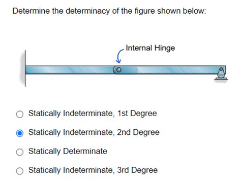Solved Determine The Determinacy Of The Figure Shown Below Chegg