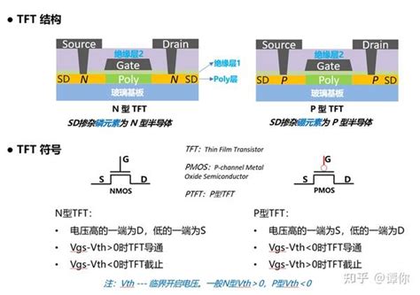 Oled屏体电路原理 知乎