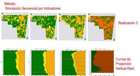 Ivan Urdaneta On Linkedin Facies Modeling Sequential Indicator