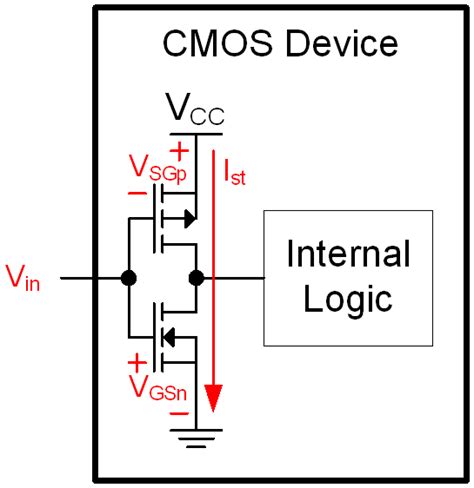 [faq] how does a slow or floating input affect a cmos device logic