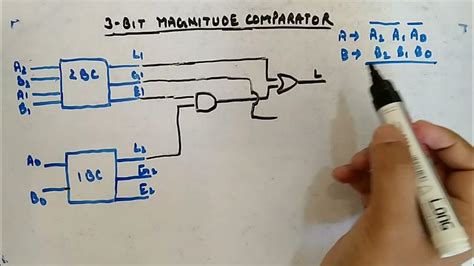 3 Bit Magnitude Comparater Using 2 Bit And 1 Bit Comparator Digital Circuits And Logic Design
