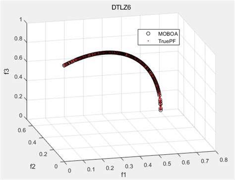多目标优化算法（matlab）：多目标棕熊优化算法（multi objective brown bear optimization algorithm moboa） csdn博客