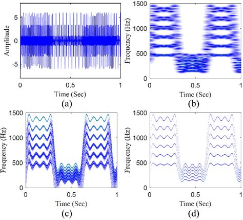 Figure 10 From Parameterized Resampling Time Frequency Transform Semantic Scholar