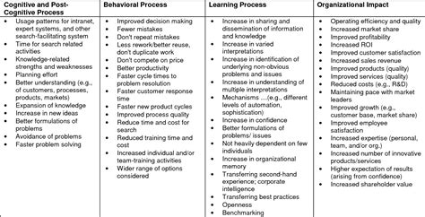 Knowledge Value Chain Semantic Scholar