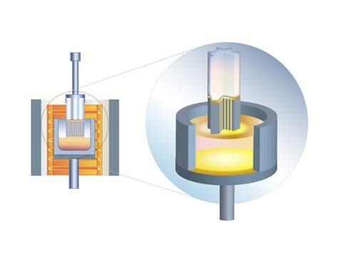 Edge Defined Film Fed Growth Method Solar Panels And Pv Battery