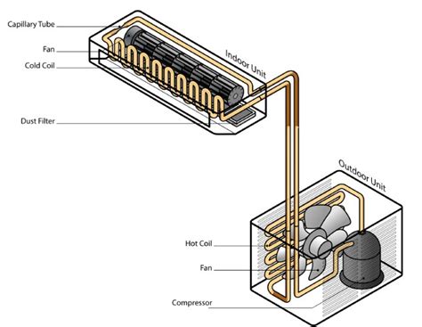 Ductless Mini Split Vs Central Air Ac Which Is Better Differences