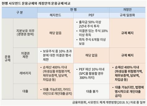 자본시장·pe 사모펀드 체계 개편 등 자본시장법 개정안 정무위원회 의결