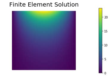 Poisson Equation In D Gene Golub SIAM Summer Babe By G S