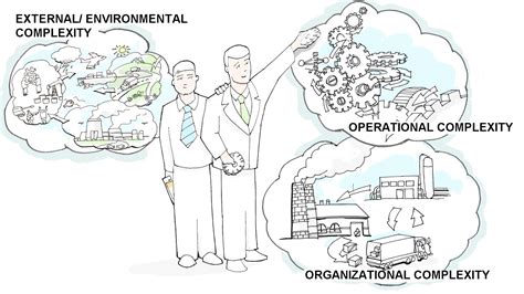 Capability Assessment 03 Strategic Nudge