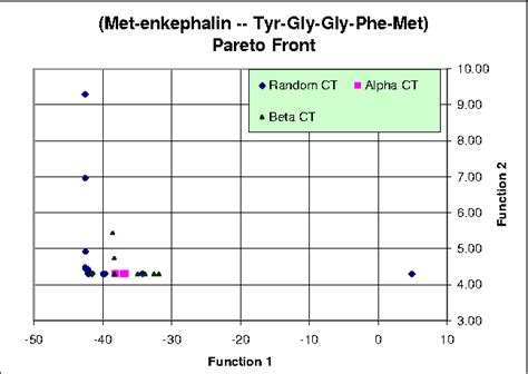 figure 1 from solving the protein structure prediction problem through