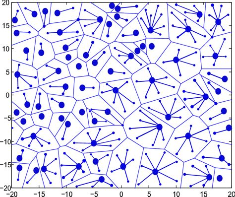 A Typical Configuration Of A Stochastic Geometry Based Model Where The A Typical Configuration Of A Stochastic Geometry Based Model Where The