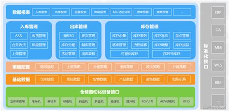 智慧仓储解决方案 最新全套文件智能仓储整体解决方案 Csdn博客
