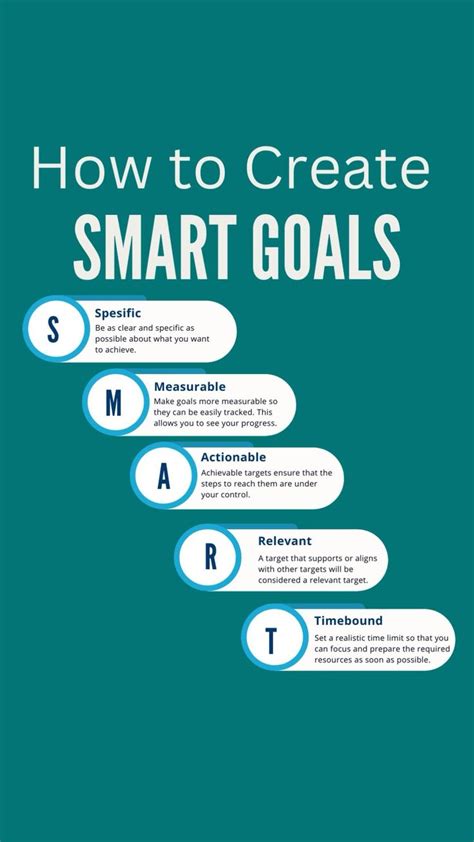 How To Create Smart Goals