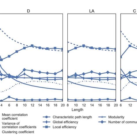 Effect Of Wavelet Filter Type And Length On Statistical Sensitivity In Download Scientific