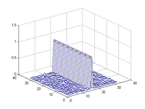 The Wigner Kernel Obtained With Ordinary Mc And Adaptive Mc Approach