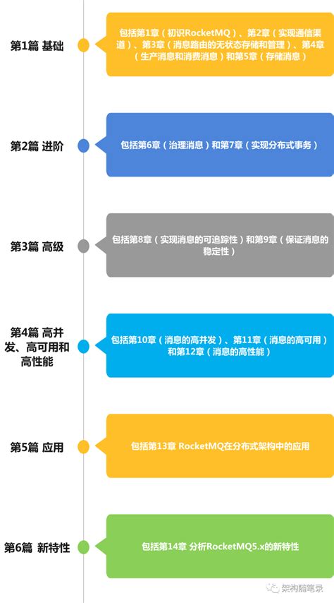 如何理解nacos的cp和ap架构模型？ Nacos为什么既支持ap也支持cp Csdn博客