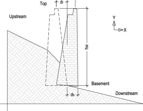 Relative Displacements Download Scientific Diagram