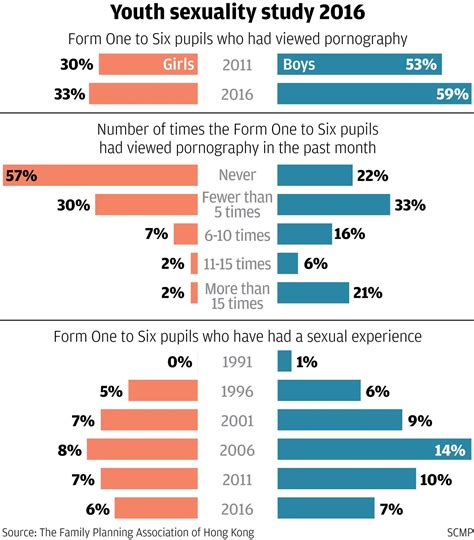 Hong Kong Porn Sex Pictures Pass
