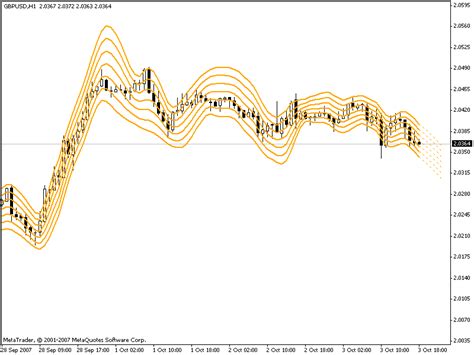 Regression Analysis Pricing Analysis Mql4 And Metatrader 4 Mql4 Programming Forum