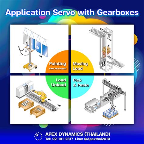 Application With Gear For Servo Motor