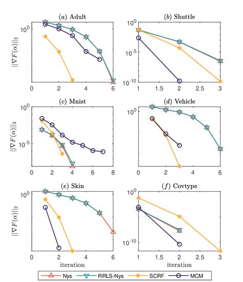 Plots For The Variation Trend Of The Two Norm Of The Gradient With The