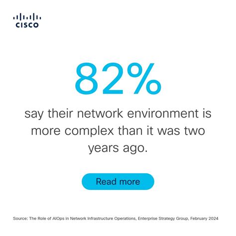 Ai Enabled Netops A Guide By Techtarget Cisco Networking Posted On