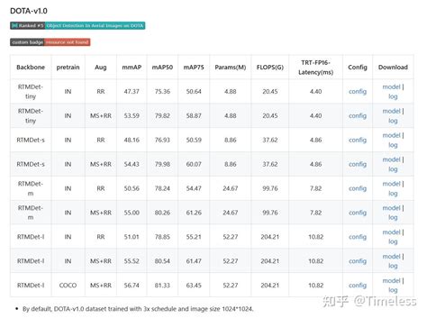 Mmrotate遥感旋转目标检测 Rtmdet模型 Dota数据集（训练部分） 知乎