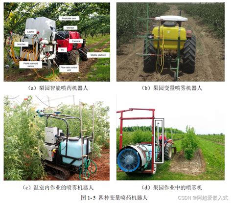 【果树农药喷洒机器人】part1：研究现状分析以及技术路线介绍