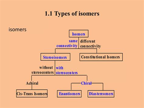 Msc Chiral Chromatography Pdf