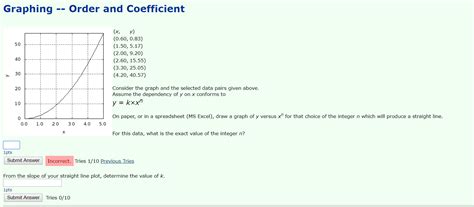 solved graphing order and coefficient x у 0 60 0 83 50
