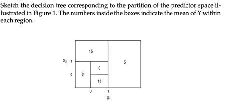 Solved Sketch The Decision Tree Corresponding To The