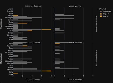 Changing The Chart Orientation Of Px Bar Changes The Order Of The Rows Issue Plotly