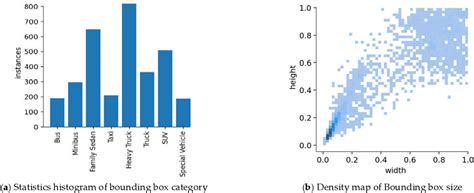 Figure 1 From Real Time Vehicle Detection Based On Improved Yolo V5 Semantic Scholar