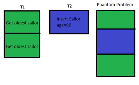 Phantom Problem Cs186 Wiki Fandom