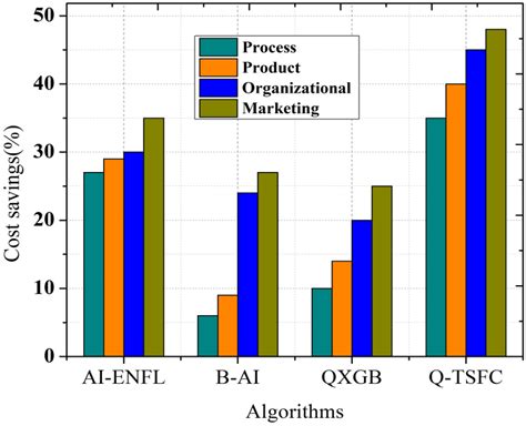 Application Of Artificial Intelligence Based On The Fuzzy Control
