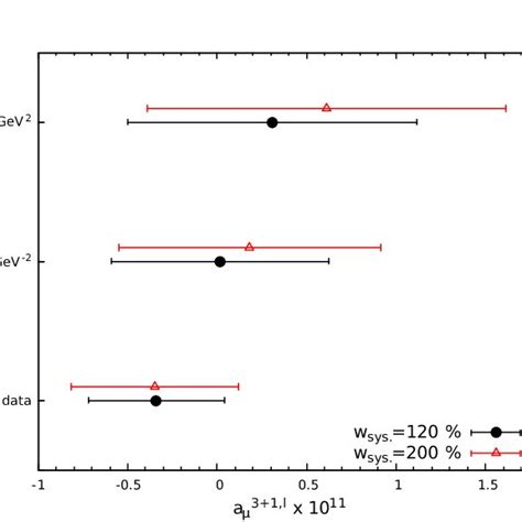 Left Chiral Extrapolation Right Consistency Check Download Scientific Diagram