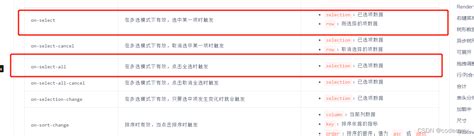iview table前端分页，实现全选跨分页选中所有页面数据 csdn博客